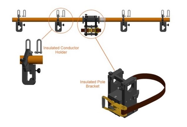 JUST RELEASED: Featuring insulated conductor holders and an insulated ...